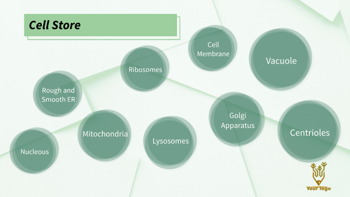 Cell store by WolfD009 D on Prezi