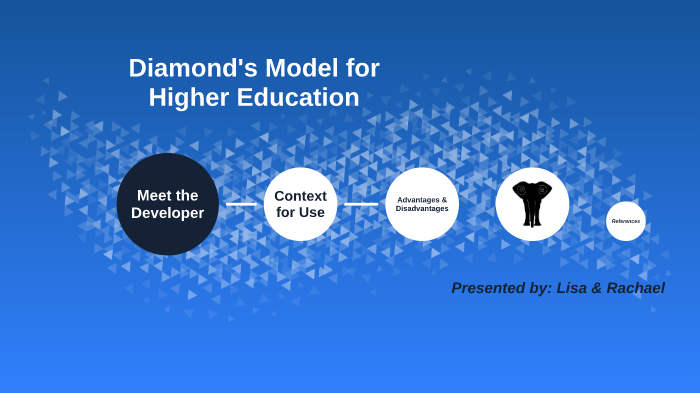 Diamond's Model for Higher Education by Rachael Greene on Prezi
