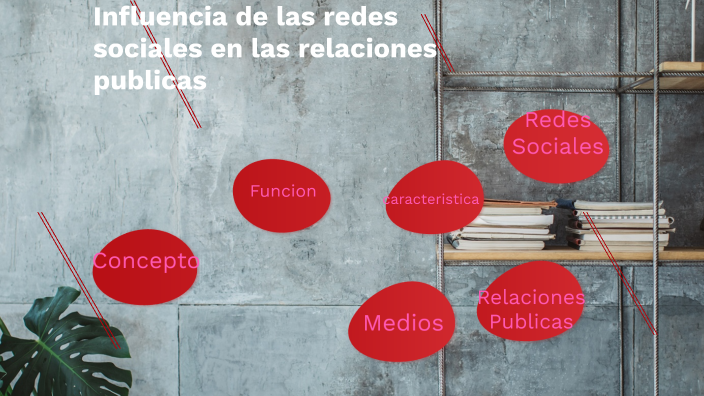 Influencia de las redes sociales en las relaciones publica by JOSMELY ... Influencia de las redes sociales en las relaciones publica by JOSMELY ...