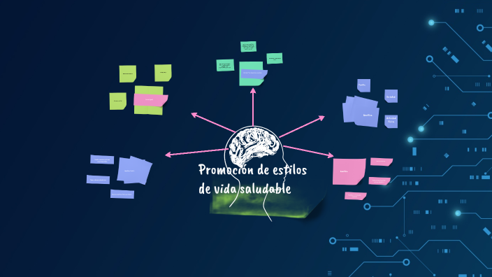 Promoción de estilos de vida saludable by Mariano Gutiérrez Mendez on Prezi