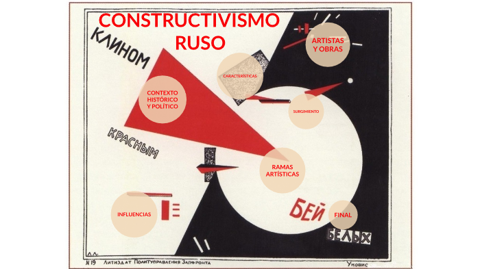 CONSTRUCTIVISMO RUSO by Cristina C.L. on Prezi