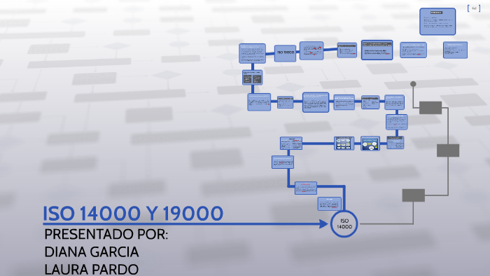 ISO 14000 Y 19000 by Fernanda PuenTes on Prezi