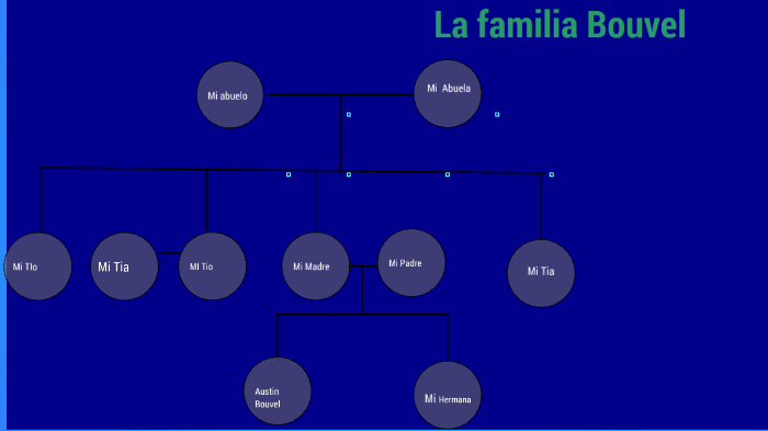 Austin's Family tree by Austin Bouvel