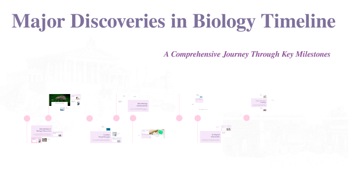 Major Discoveries in Biology Timeline by ash n on Prezi