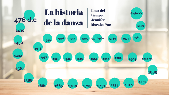Historia de la danza by jenny Morales on Prezi