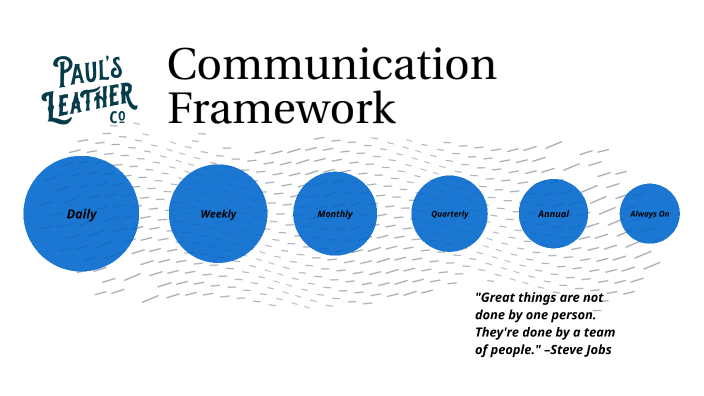 Communication Framework by Tyler Vecchio on Prezi
