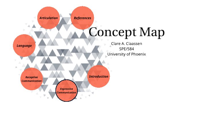 Concept Map Expressive Expressive Communication, Language, and ...