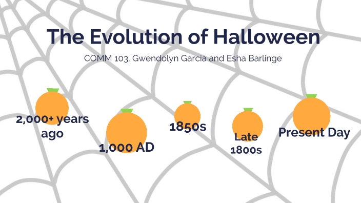 Halloween Timeline by Gwen Garcia on Prezi