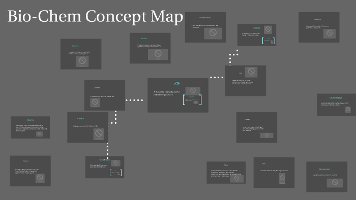 Bio-Chem Concept Map by Christian Placinto