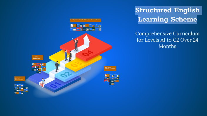 Structured English Learning Scheme by Dua Sisi on Prezi