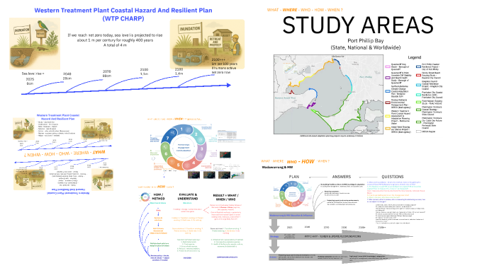 Wadawurrung & MW; Sea Level Rise Impact & Response by Keith Biglin on Prezi