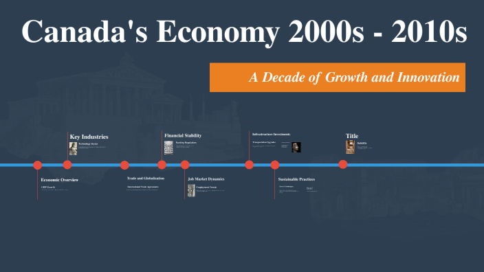 Canada's Economy 2000s - 2010s by Aaden Nguyen on Prezi