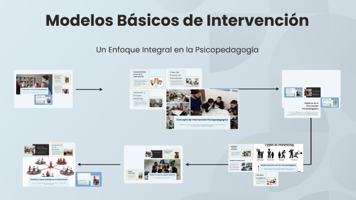 Modelos Básicos de Intervención by Nicol Prado on Prezi