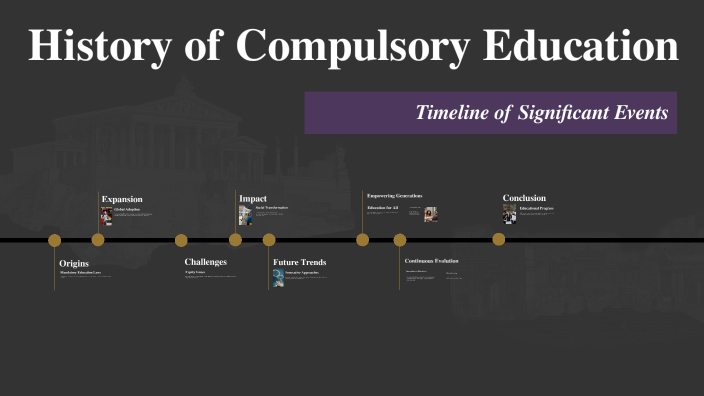 History of Compulsory Education by Dikaioma on Prezi