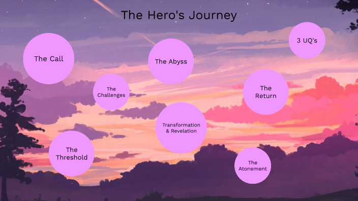 the heros journey- kadence harris by kadence harris on Prezi