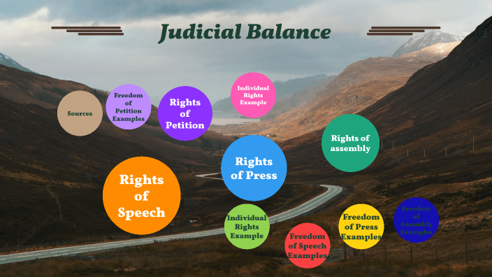Judicial Balance by austin woolf on Prezi
