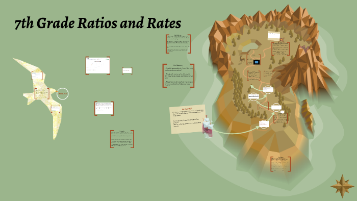 7th Grade Ratios and Rates by Samuel Hasty on Prezi