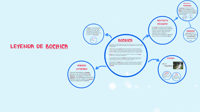 LA LEYENDA DE BOCHICA by Danna Liseth Arias Liscano on Prezi