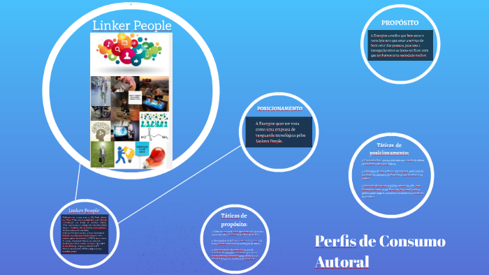 Perfil Linker People by Vanessa Costa on Prezi