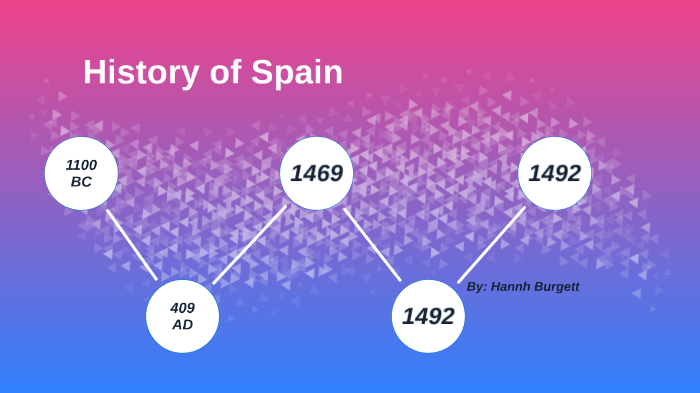 Spain Timeline by Hannah Burgett on Prezi