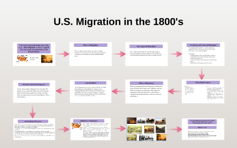 U.S. Migration in the 1800's by Mary-Louise Parkkila on Prezi