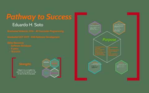 Pathway to Success by Eduardo Hernandezsoto on Prezi
