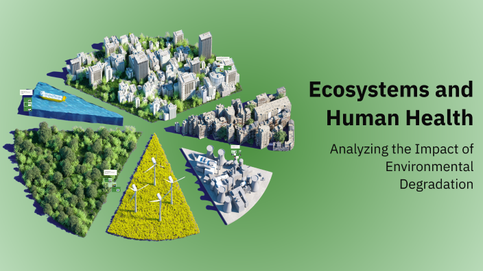 Ecosystems and Human Health by Checklist on Prezi