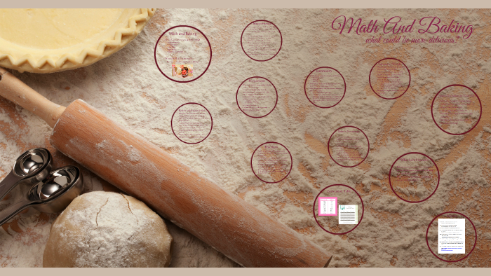 Math and Baking by Caroline Church on Prezi