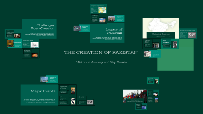 THE CREATION OF PAKISTAN by arqam ali on Prezi