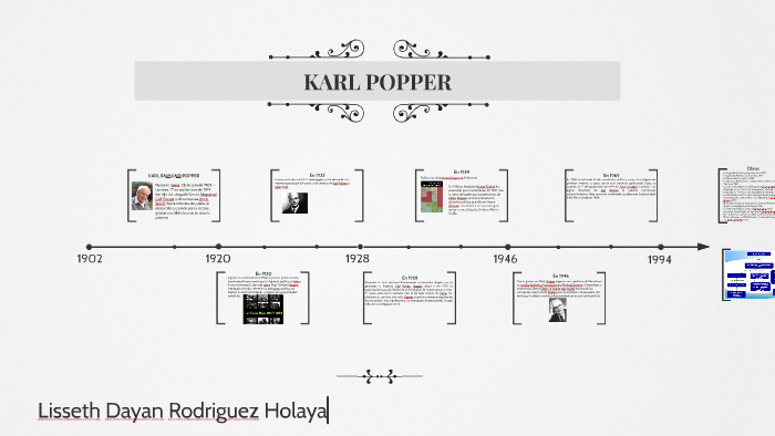 KARL POPPER by liss rodriguez on Prezi