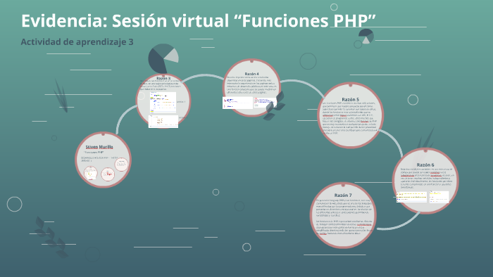 Evidencia: Sesión virtual “Funciones PHP” by Stevens murillo on Prezi