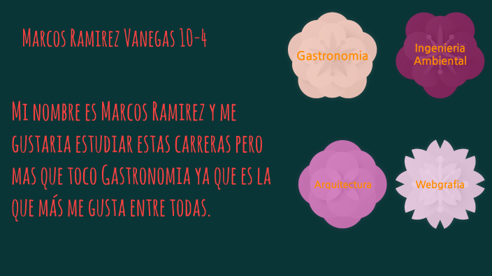 Marcos by Marcos Ramirez Vanegas on Prezi