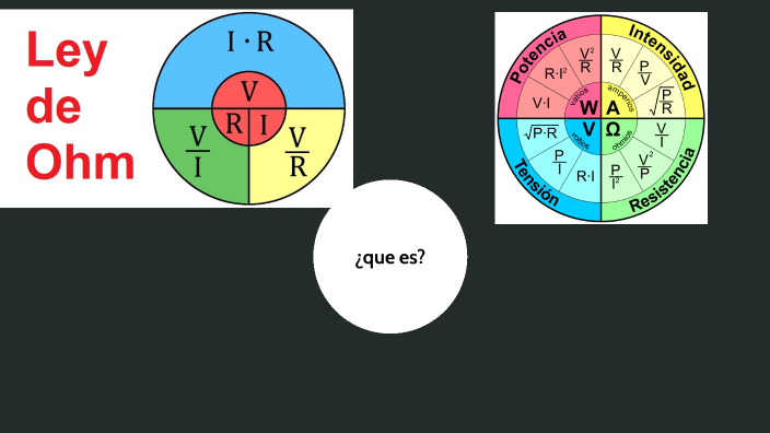 LEY DE OHM by bryan mendoza on Prezi