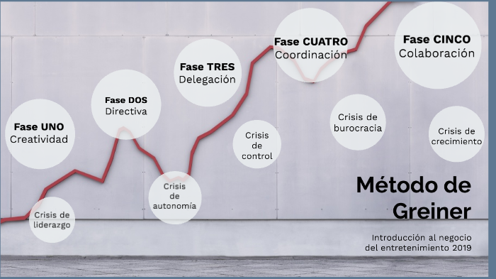 Método de Greiner by Uriel vargas on Prezi