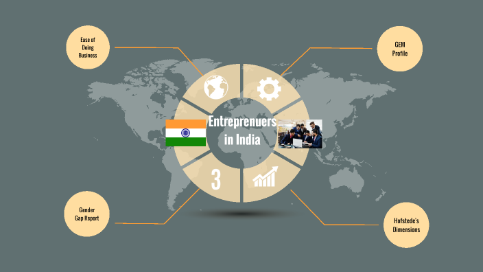 Country Entrepreneurship Profile by Isaiah Foster on Prezi