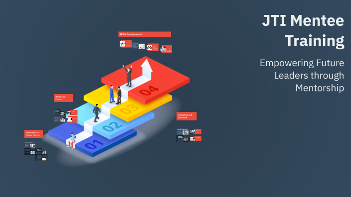 JTI Mentee Training by Sonja Robinson on Prezi