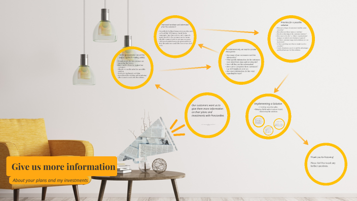 Product Management by Anonymous n/a on Prezi