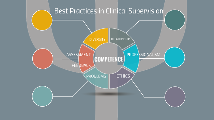 Evidence Based Clinical Supervision by Shannon Sisco on Prezi