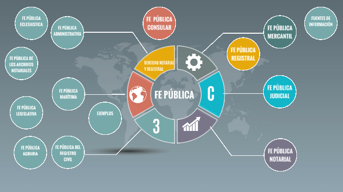 FE PUBLICA by lety castro on Prezi