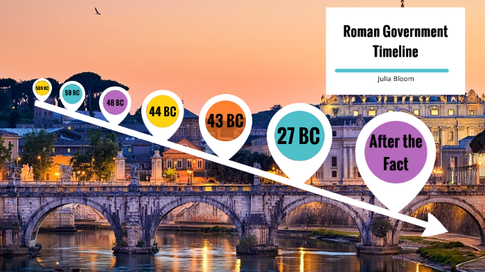 Republic to Empire by Julia Bloom on Prezi