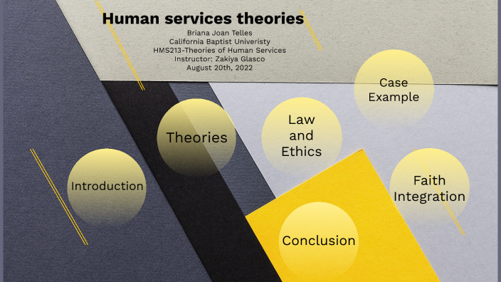 Presentation of human services theories by Briana Hernandez on Prezi