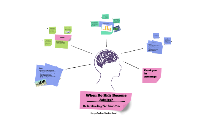 When Do Kids Become Adults? by Yaalini Gokul on Prezi