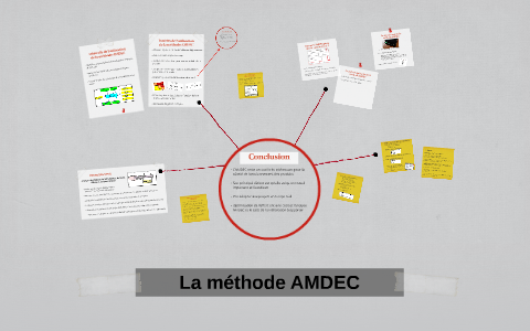 La méthode AMDEC by Vincent Courtois on Prezi