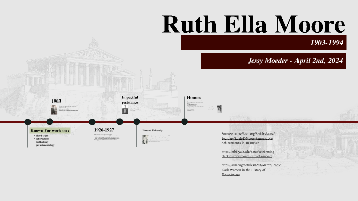 Ruth Ella Moore - Jessy Moeder by jessy Moeder on Prezi