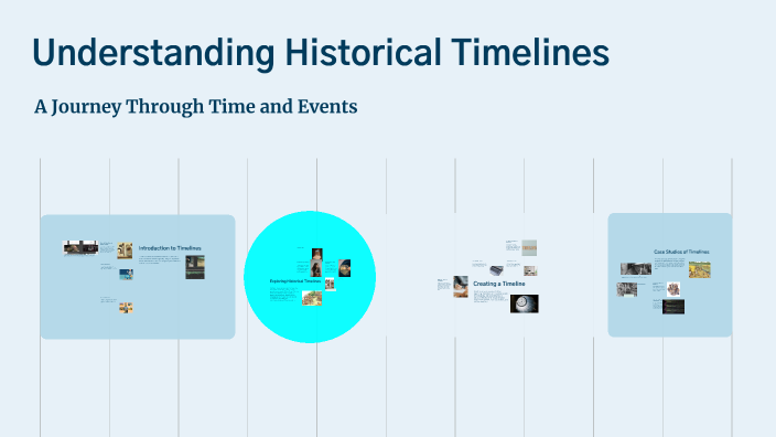 Understanding Historical Timelines by Amy Velasquez on Prezi