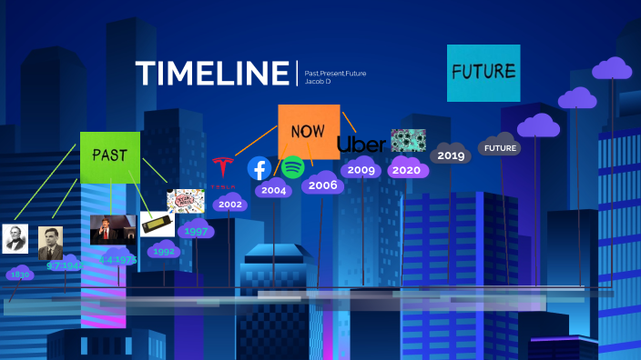 Past, Present, Future Timeline by Jacob DE CARLE on Prezi