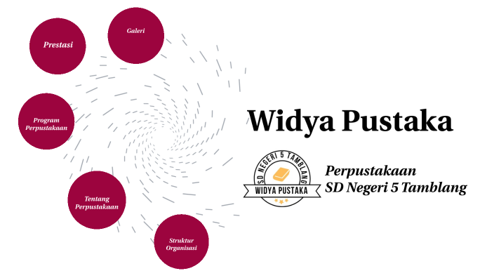 Widya Pustaka by Prita Ary on Prezi