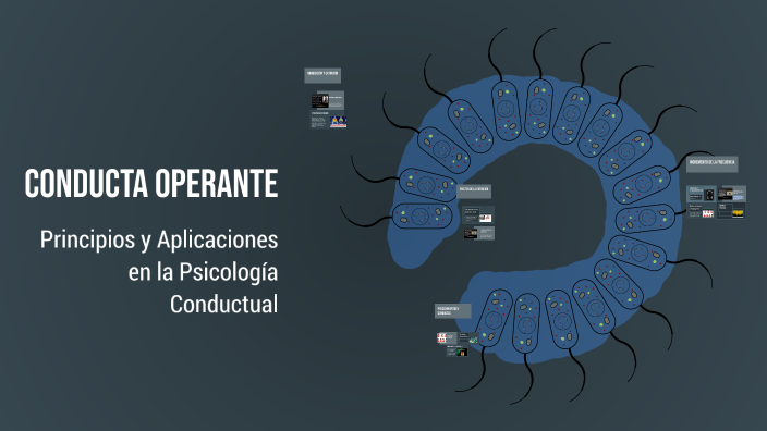 Conducta Operante by Lucy González on Prezi