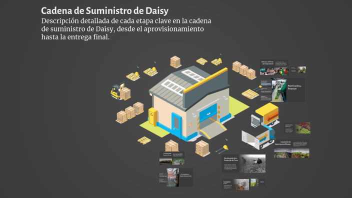 Cadena de Suministro de Daisy by Milu Sepulveda on Prezi
