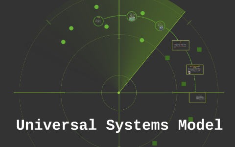 Universal Systems Model by caleb hawkins on Prezi